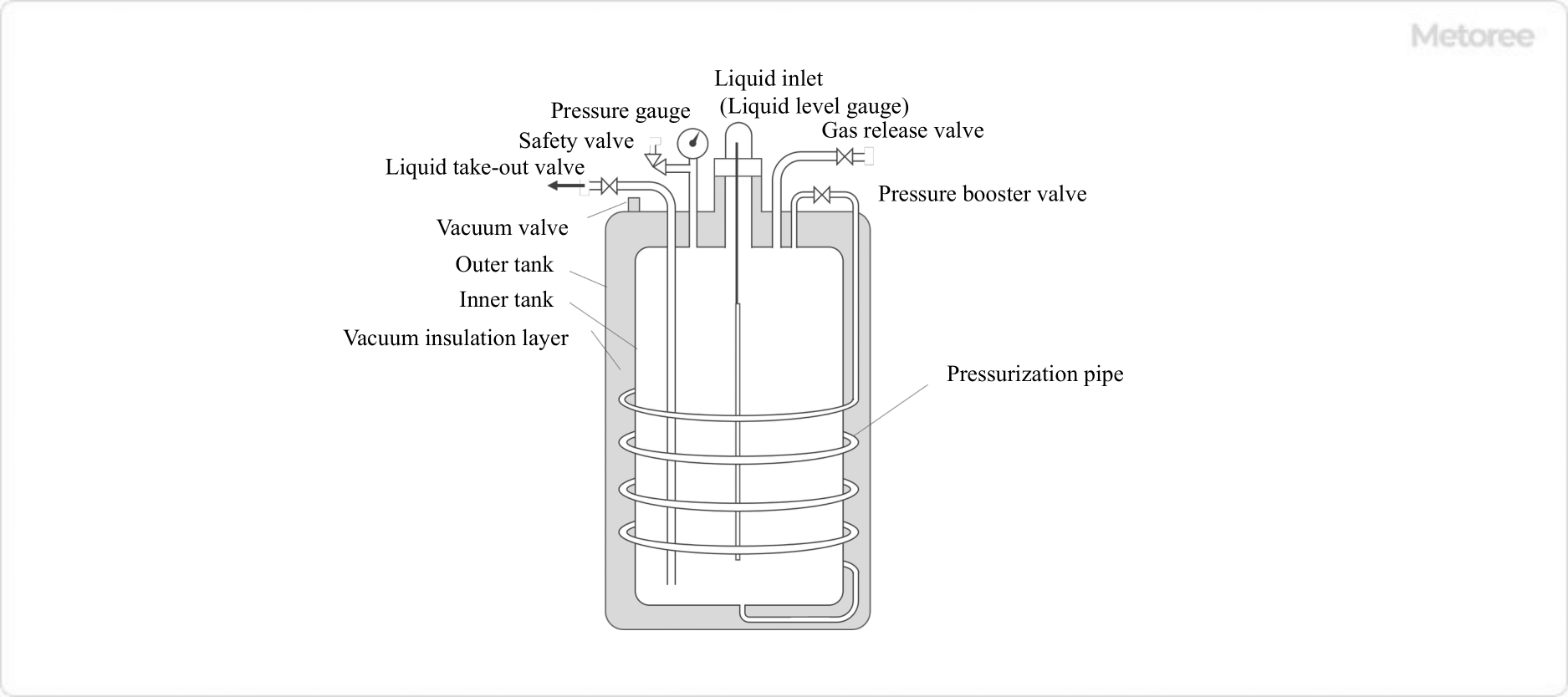 14 Liquid Nitrogen Container Manufacturers in 2024 | Metoree