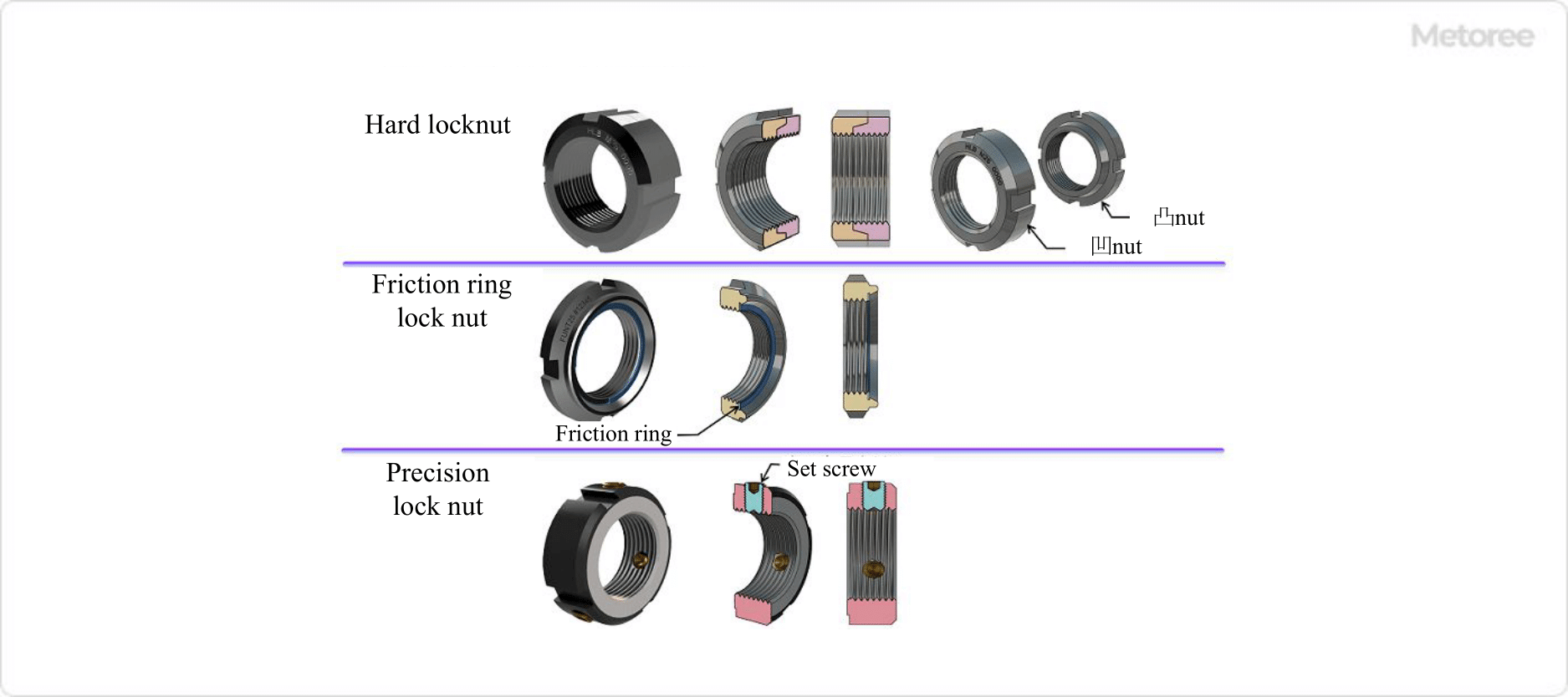 11 Bearing Nut Manufacturers in 2024 | Metoree