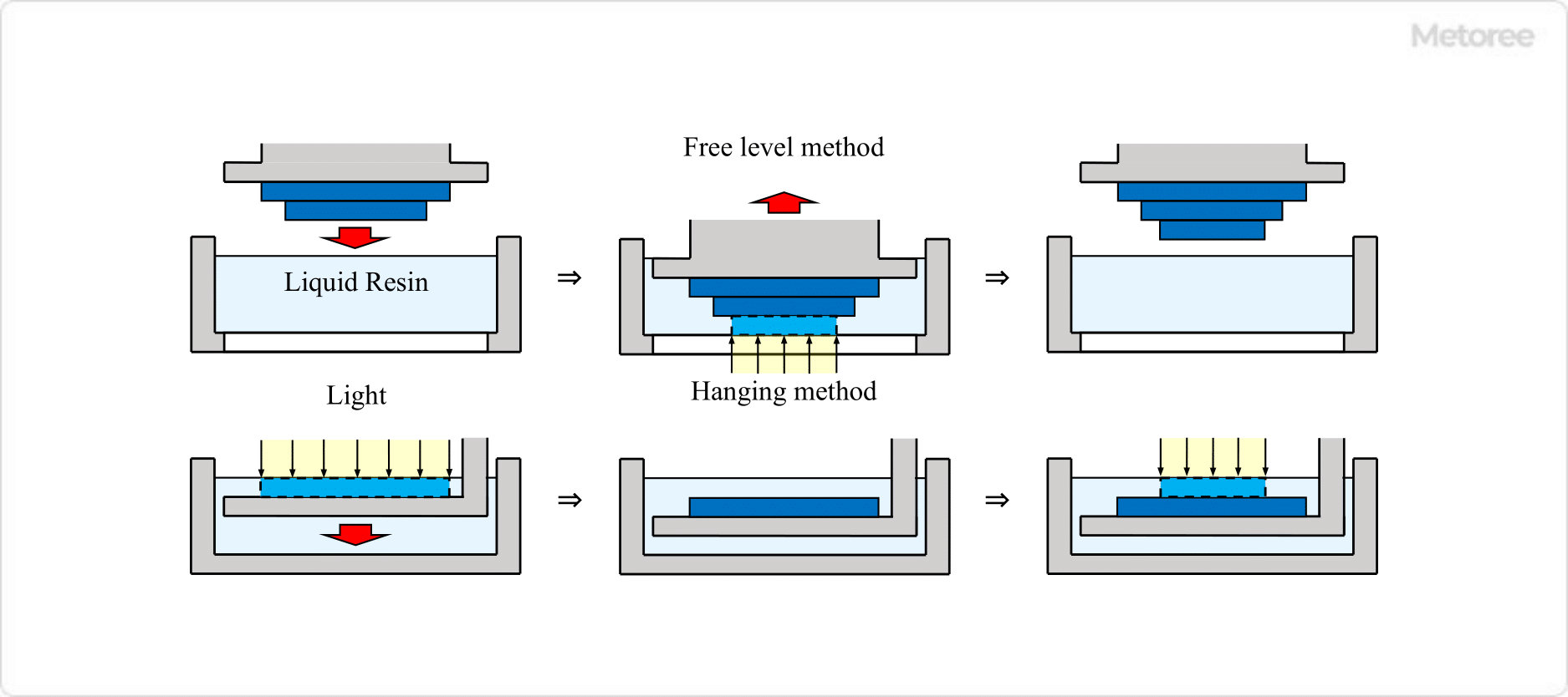 10 Stereolithography 3D Printer Manufacturers in 2024 | Metoree