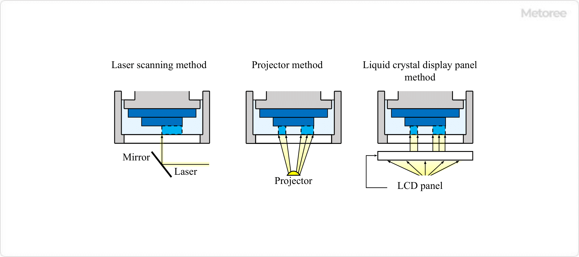 10 Stereolithography 3D Printer Manufacturers in 2024 | Metoree