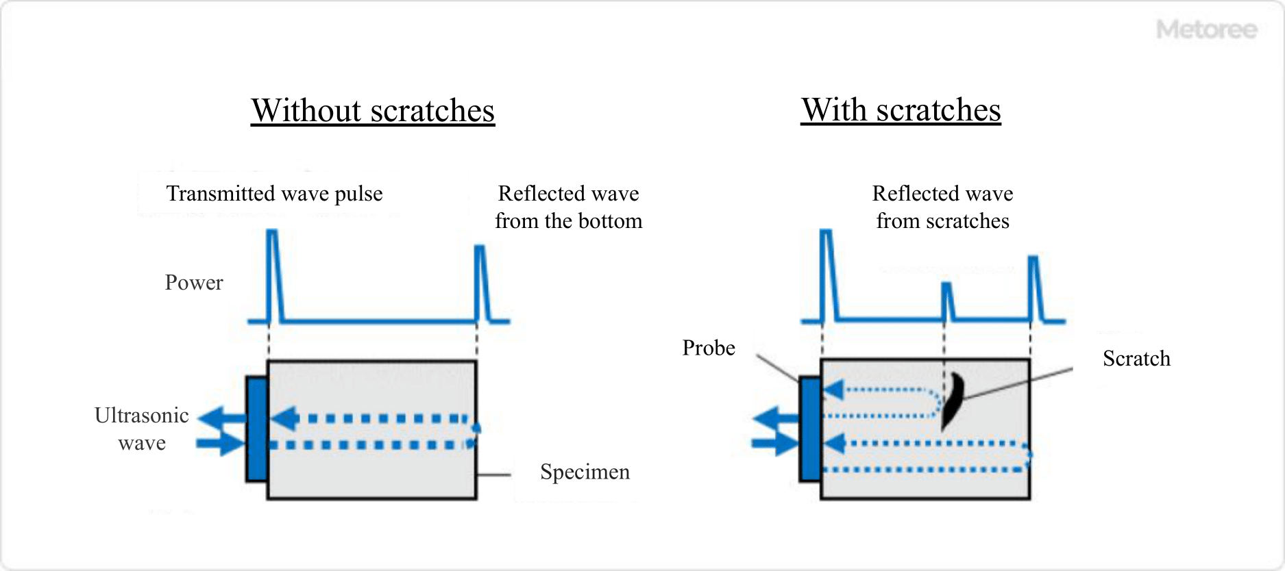 47 Ultrasonic Flaw Detector Manufacturers in 2024 | Metoree