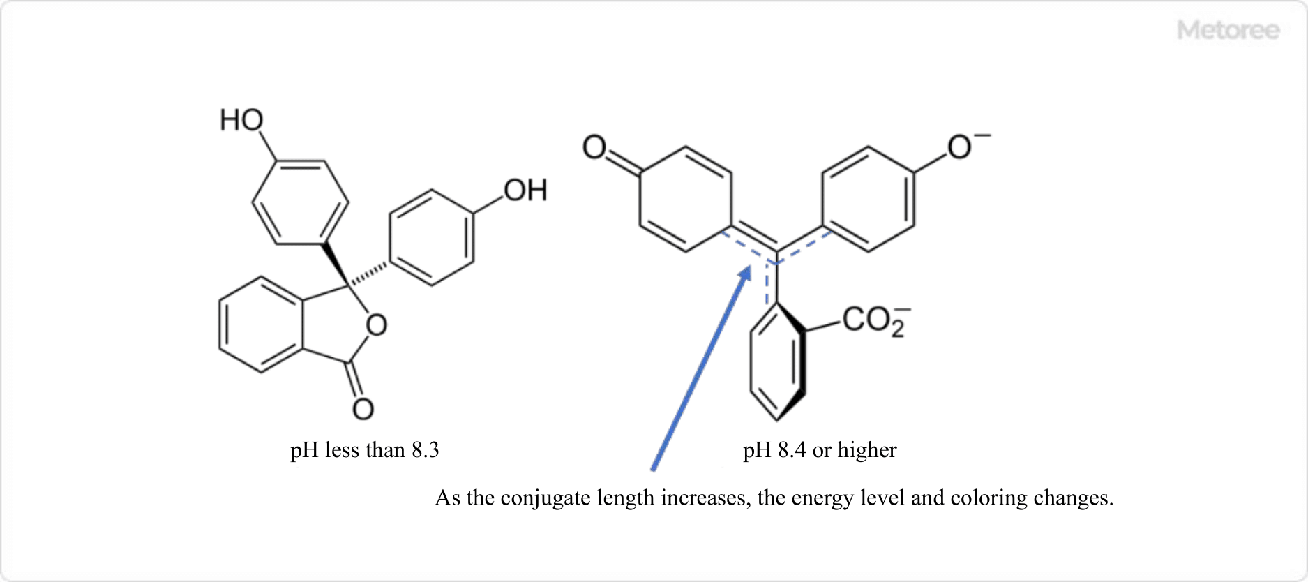 11 pH Indicator Manufacturers in 2024 | Metoree
