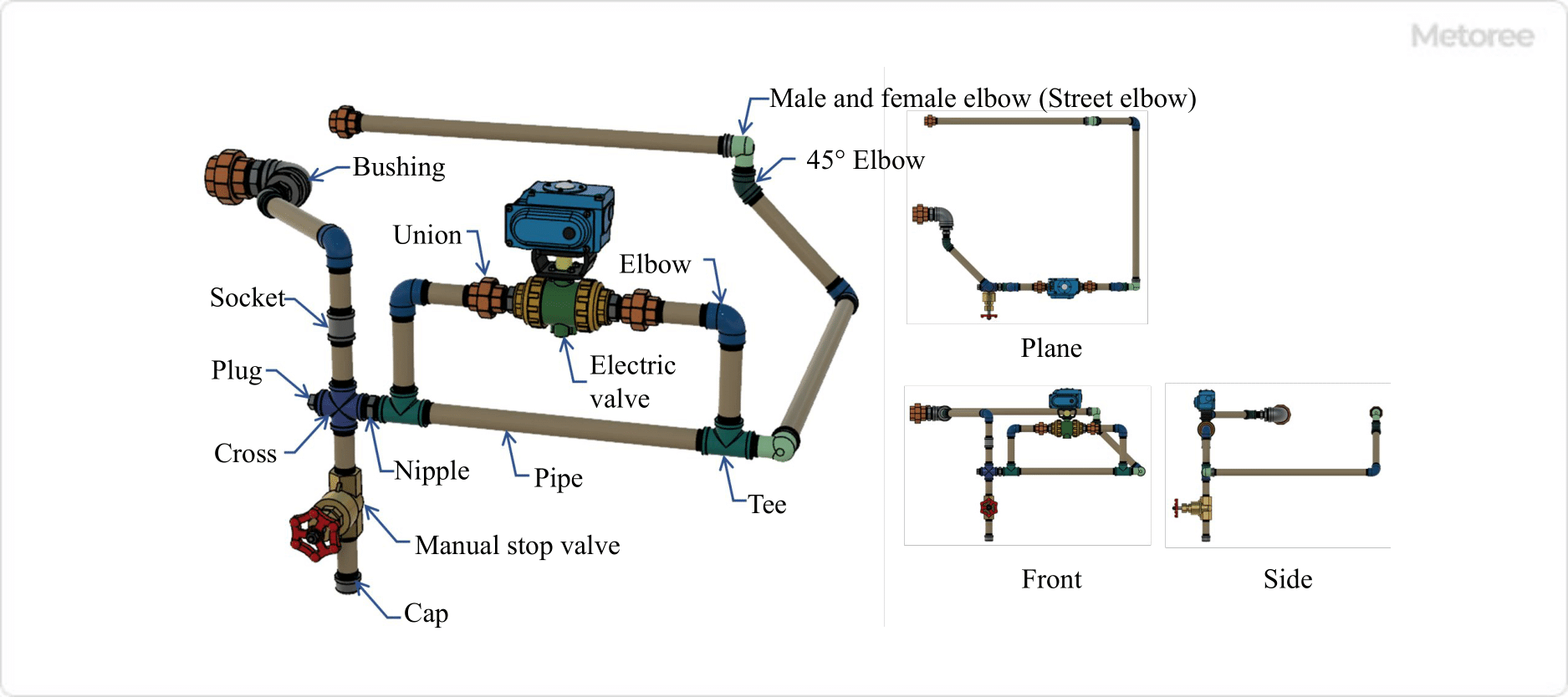 18 Threaded Connection Manufacturers in 2024 | Metoree