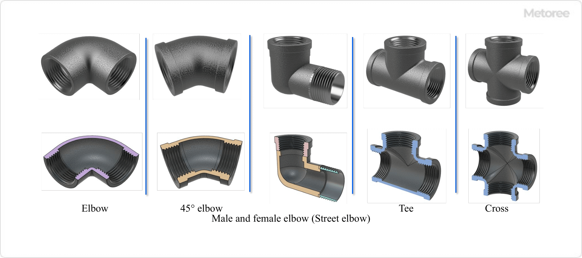 18 Threaded Connection Manufacturers in 2024 | Metoree