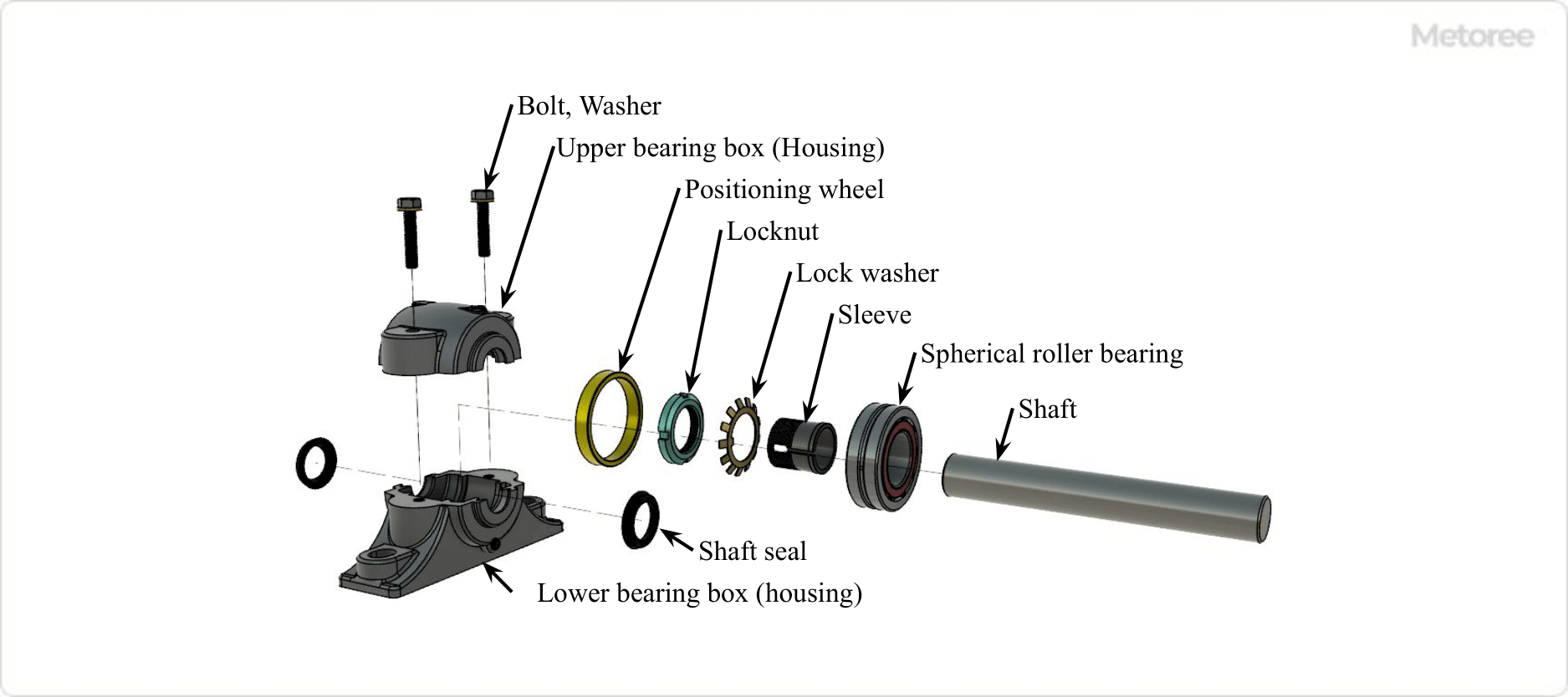 29 Pillow Block Manufacturers in 2024 | Metoree