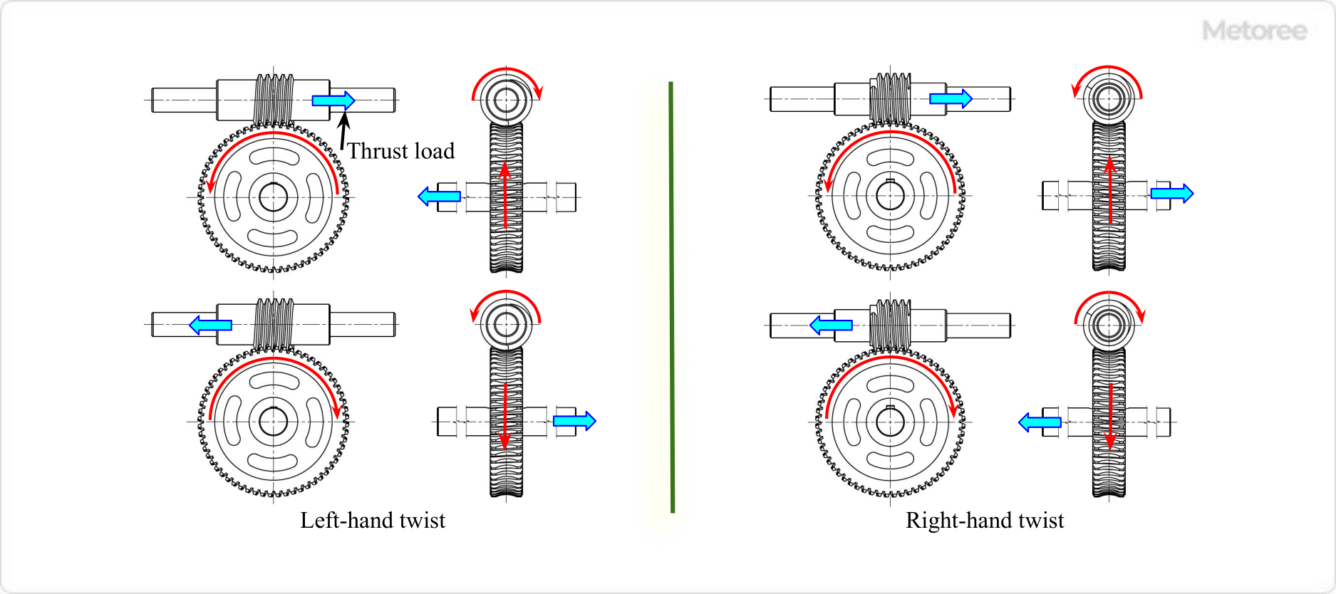 32 Worm Wheel Manufacturers in 2024 | Metoree