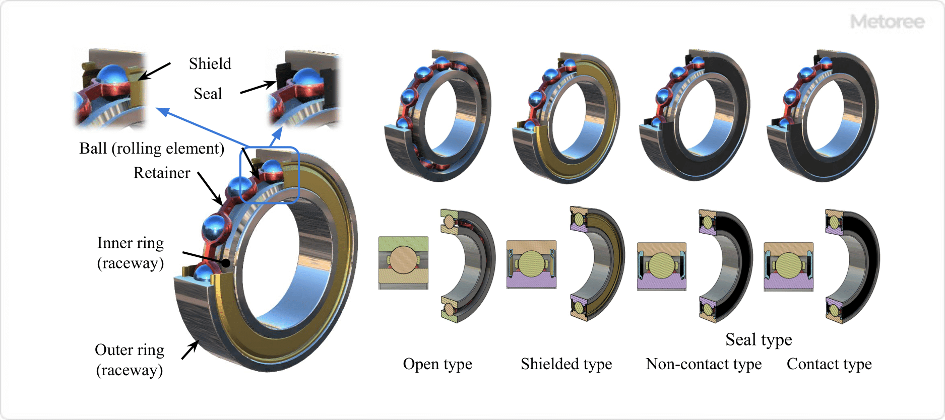 20 Single Row Deep Groove Ball Bearing Manufacturers in 2024 | Metoree