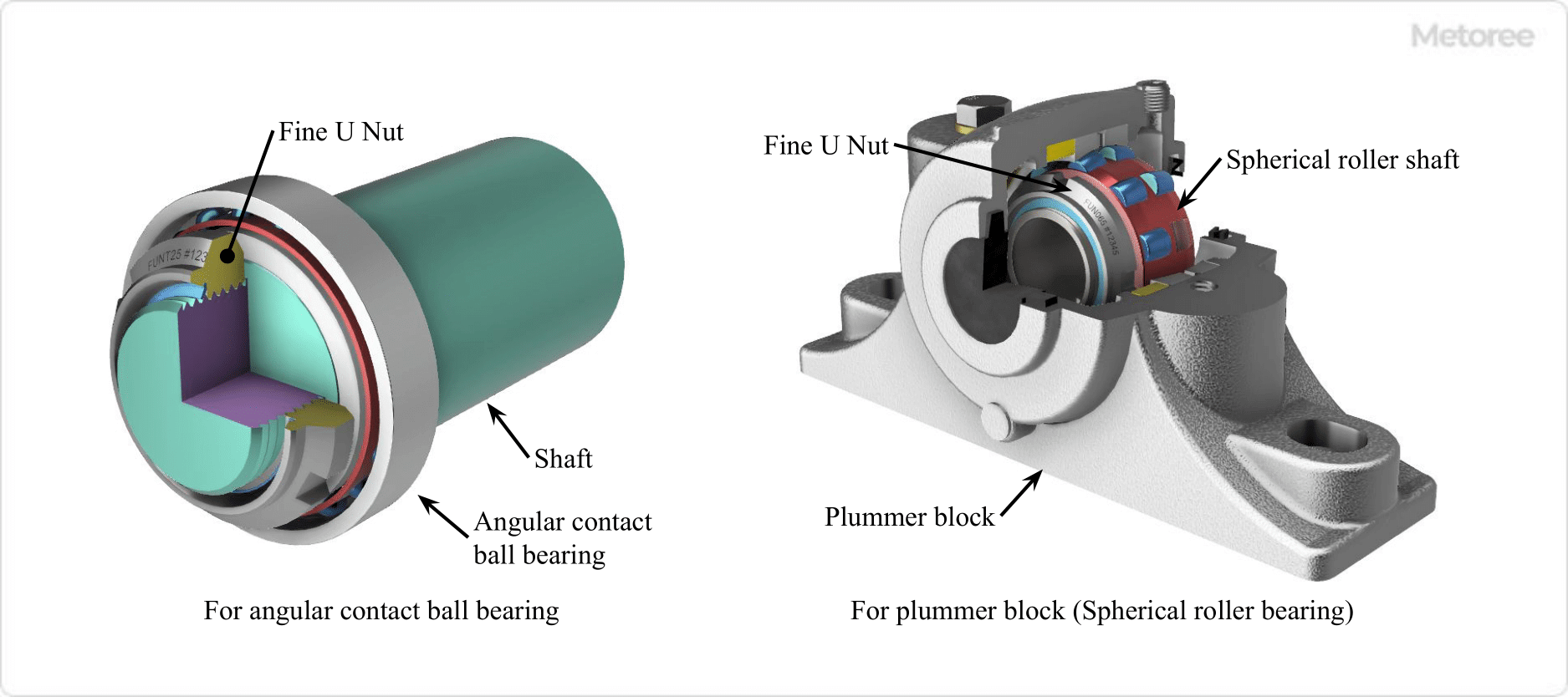 14 Fine U-Nut Manufacturers in 2024 | Metoree
