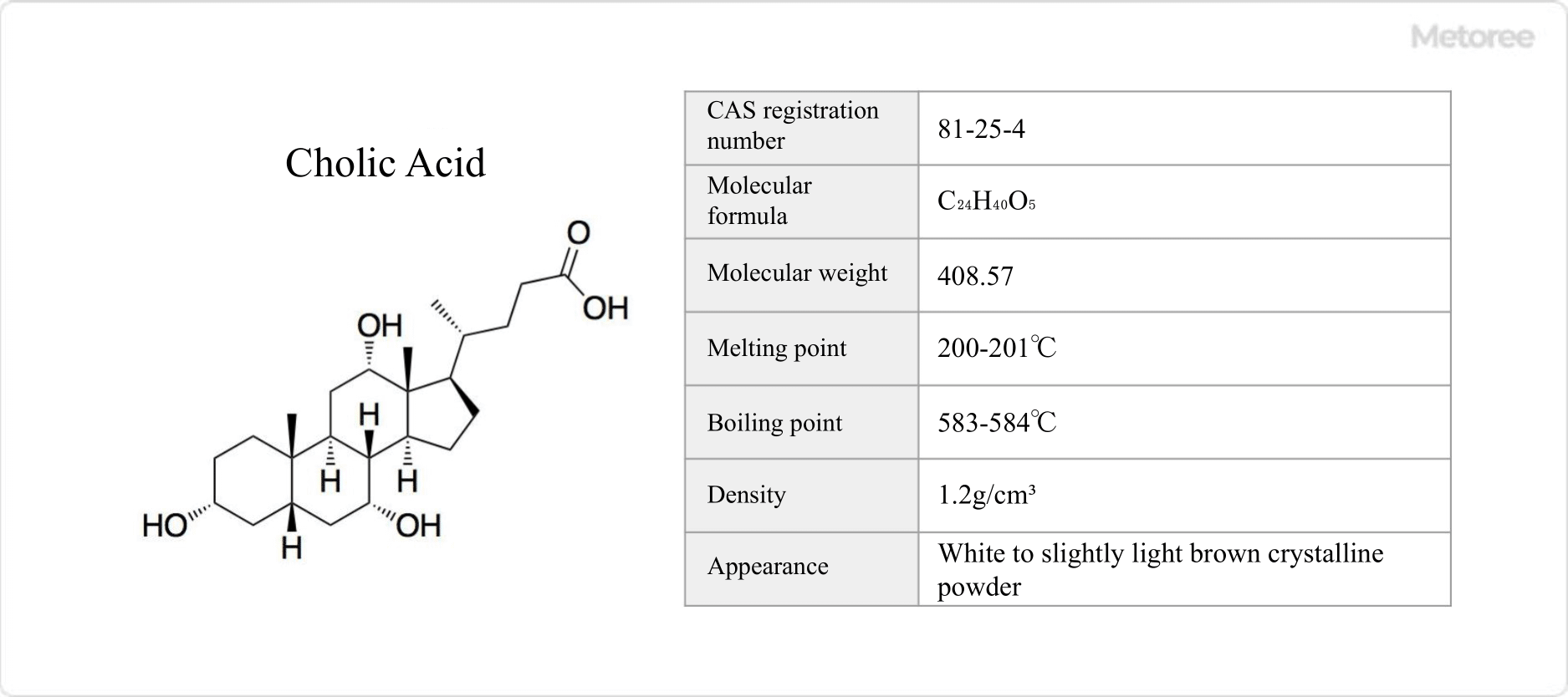 11 Cholic Acid Manufacturers in 2024 | Metoree
