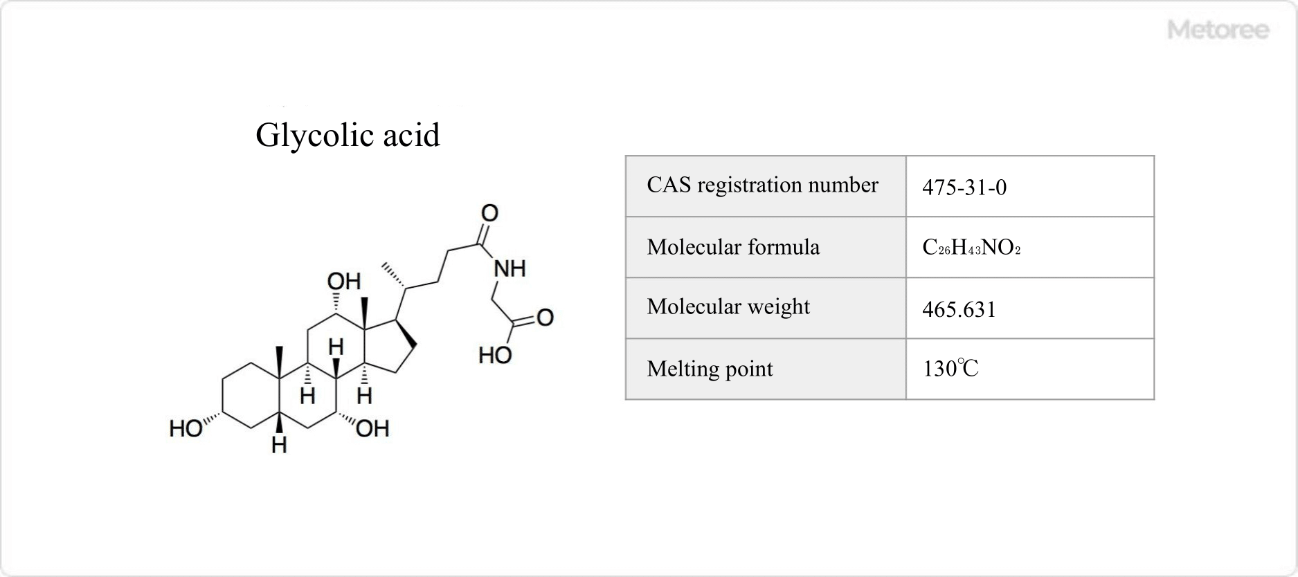 11 Cholic Acid Manufacturers in 2024 | Metoree