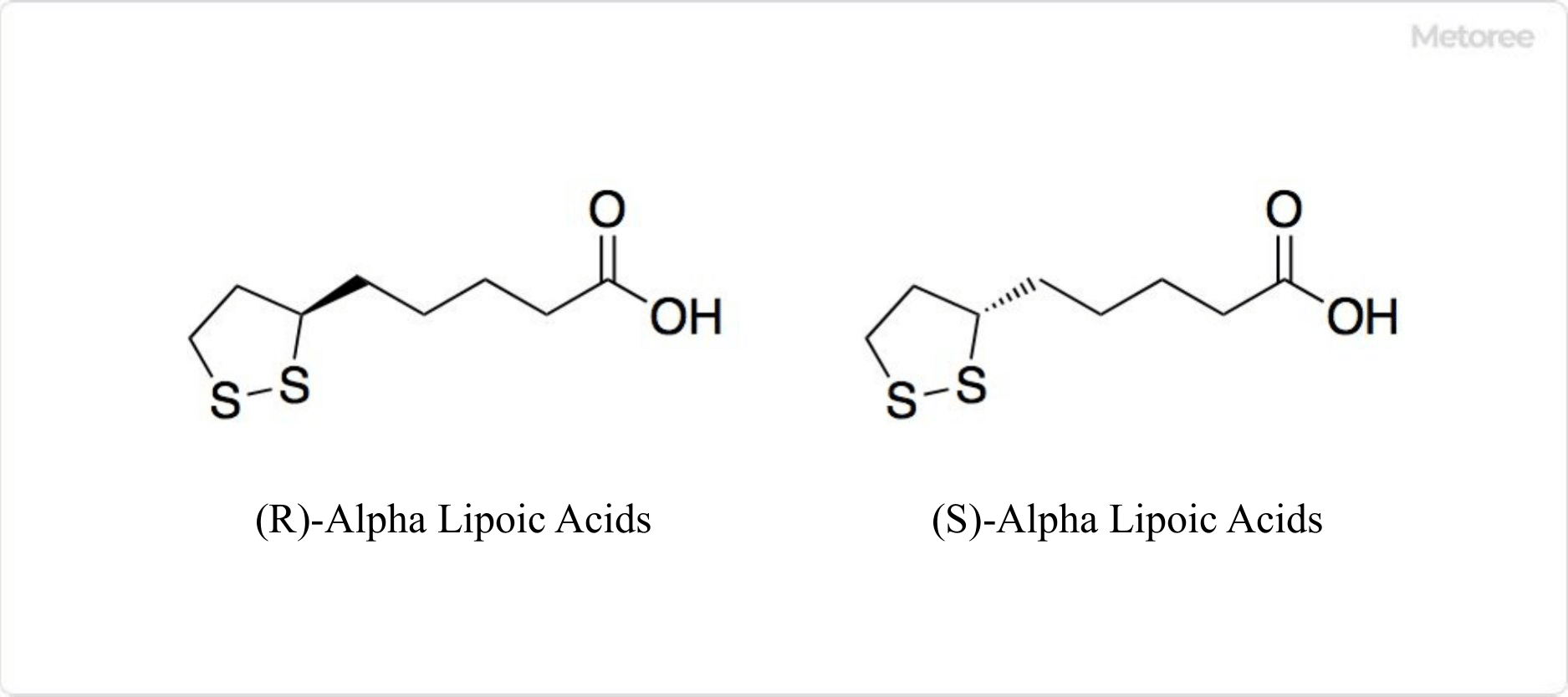 40 Alpha Lipoic Acid Manufacturers in 2023 | Metoree