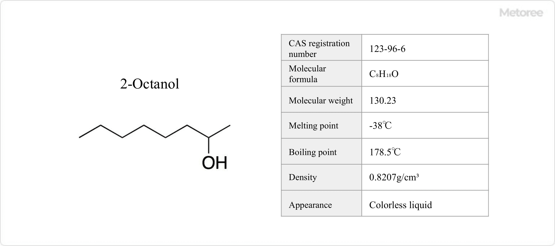 21 Octanol Manufacturers in 2024 | Metoree