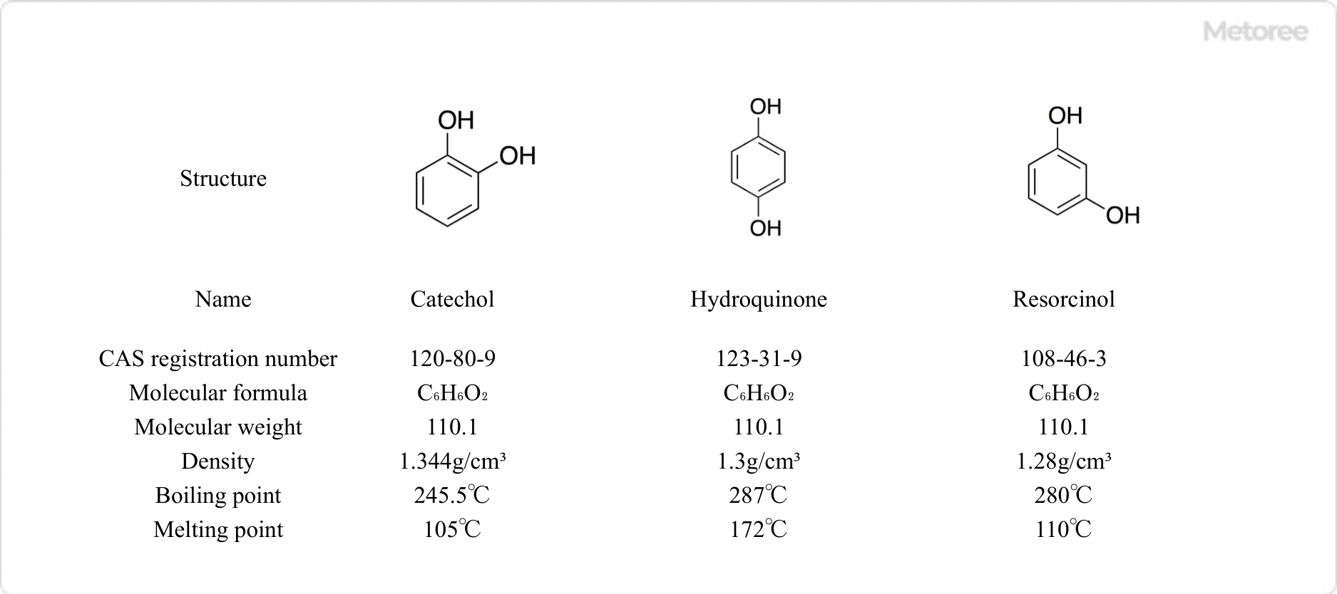 13 Catechol Manufacturers in 2023 | Metoree
