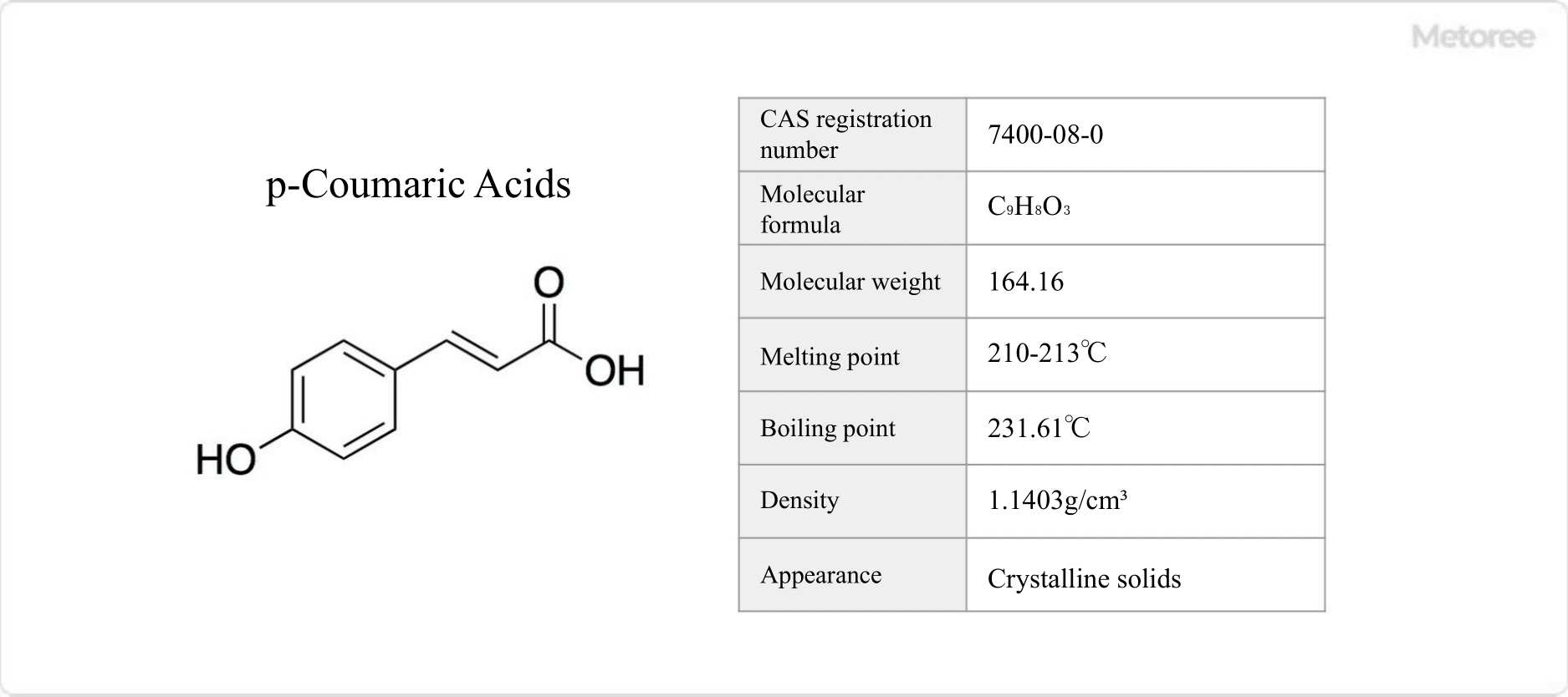 24 Coumaric Acid Manufacturers in 2024 | Metoree