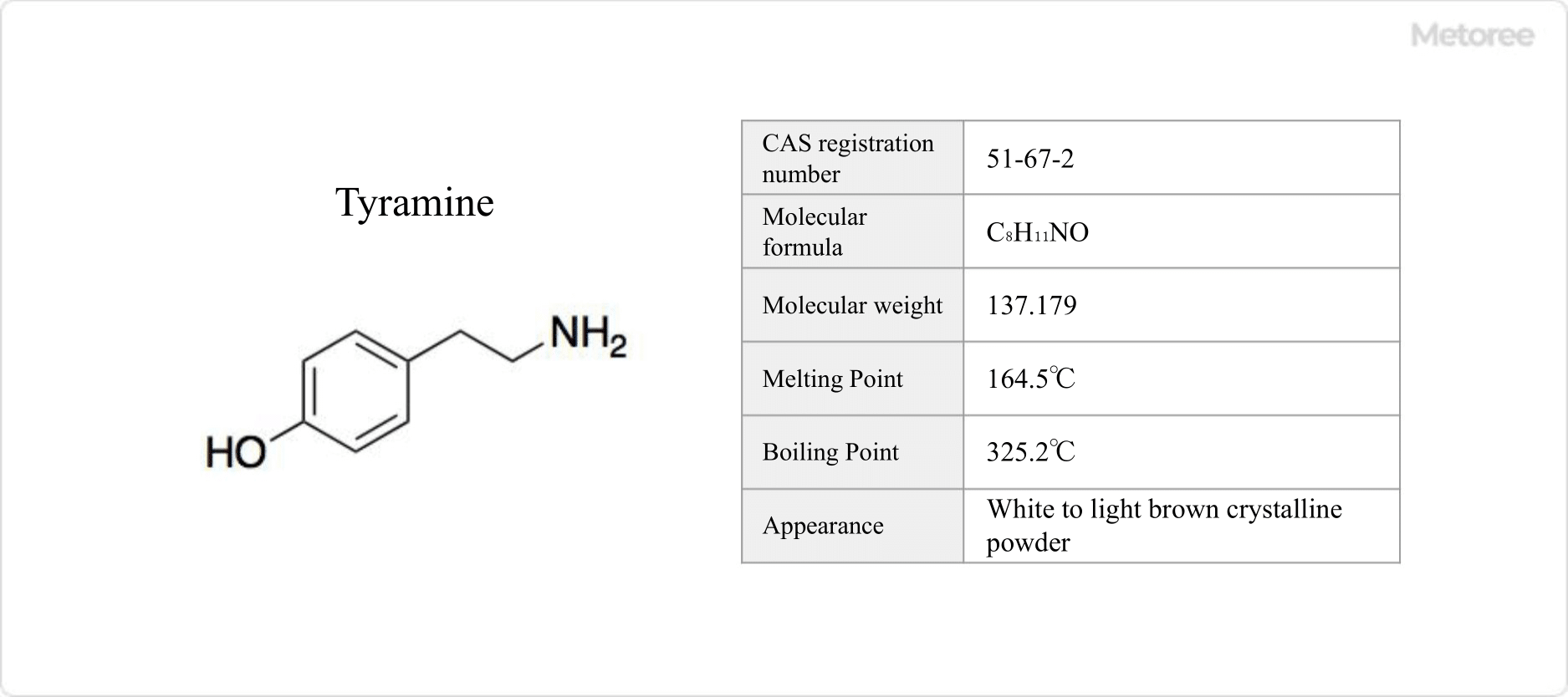 25 Tyramine Manufacturers in 2024 | Metoree