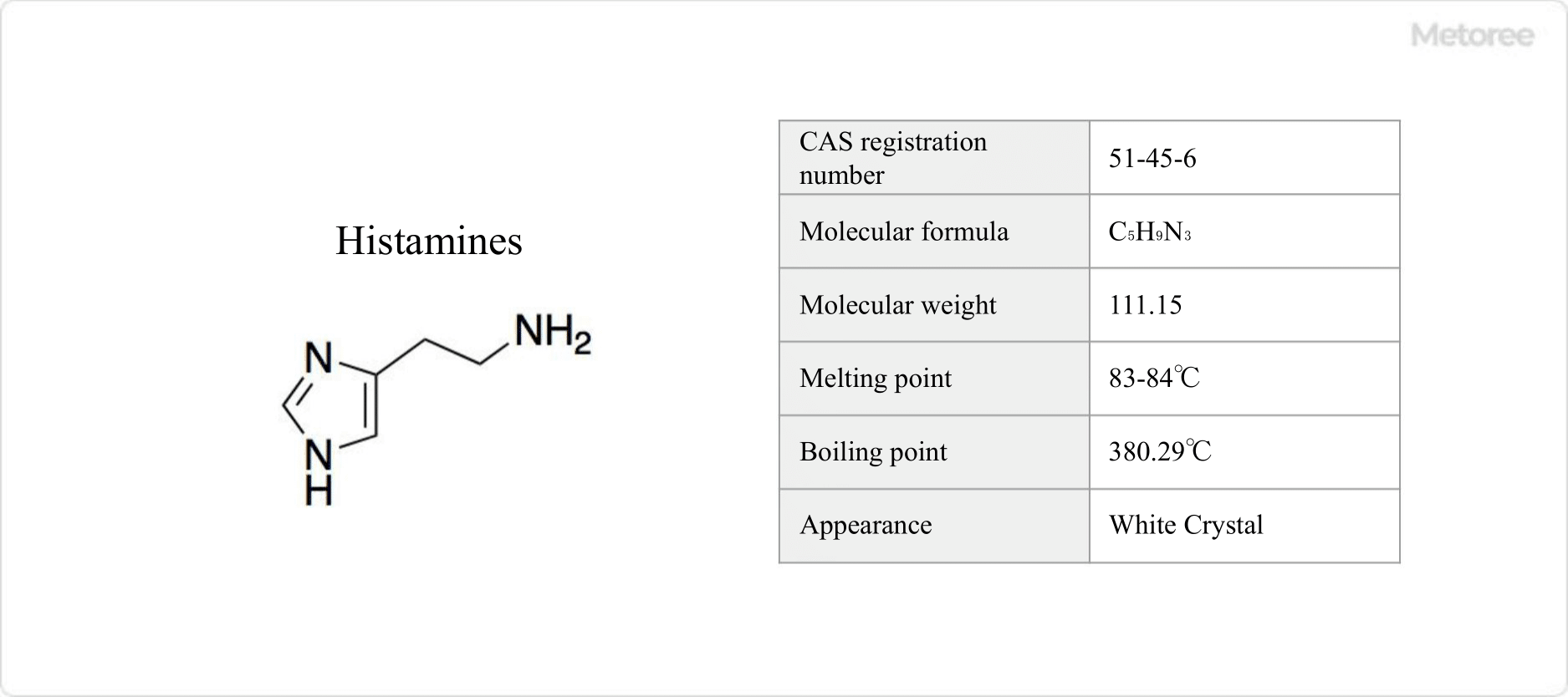 10 Histamine Manufacturers in 2024 | Metoree