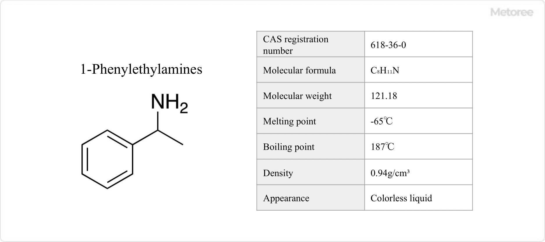 45 Phenylethylamine Manufacturers in 2024 | Metoree