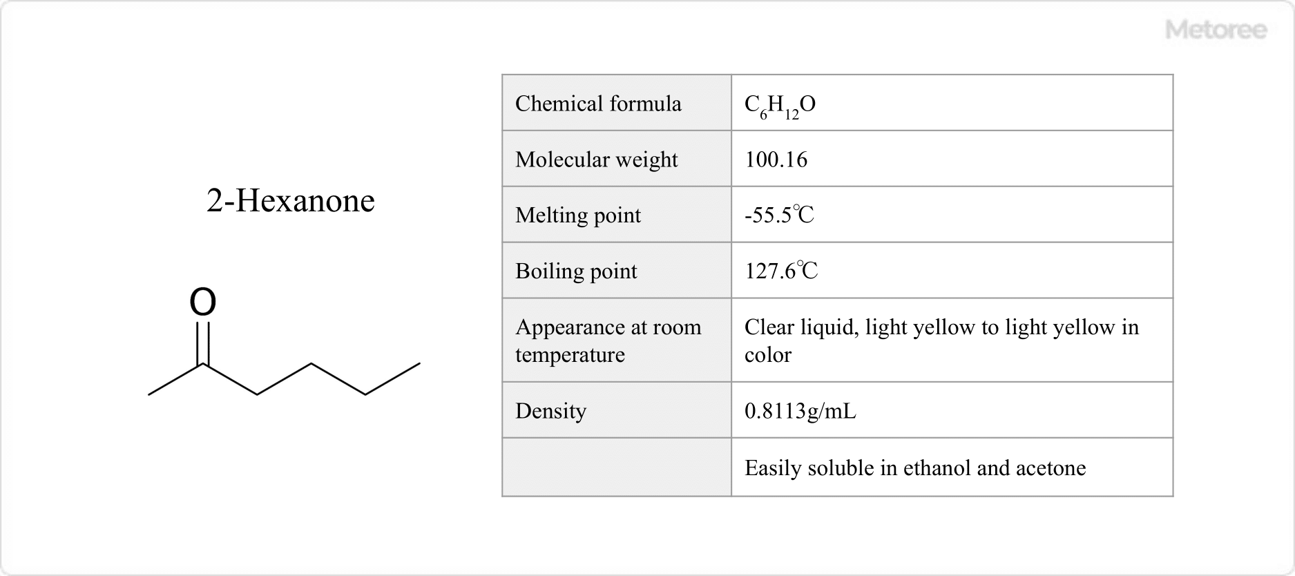 9 Hexanone Manufacturers in 2023 | Metoree
