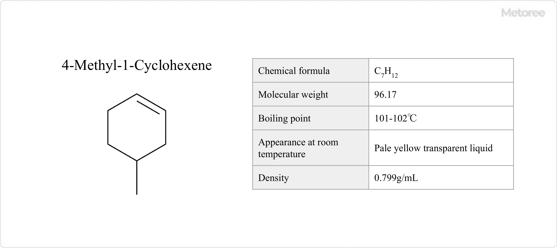 5 Methylcyclohexene Manufacturers in 2024 | Metoree