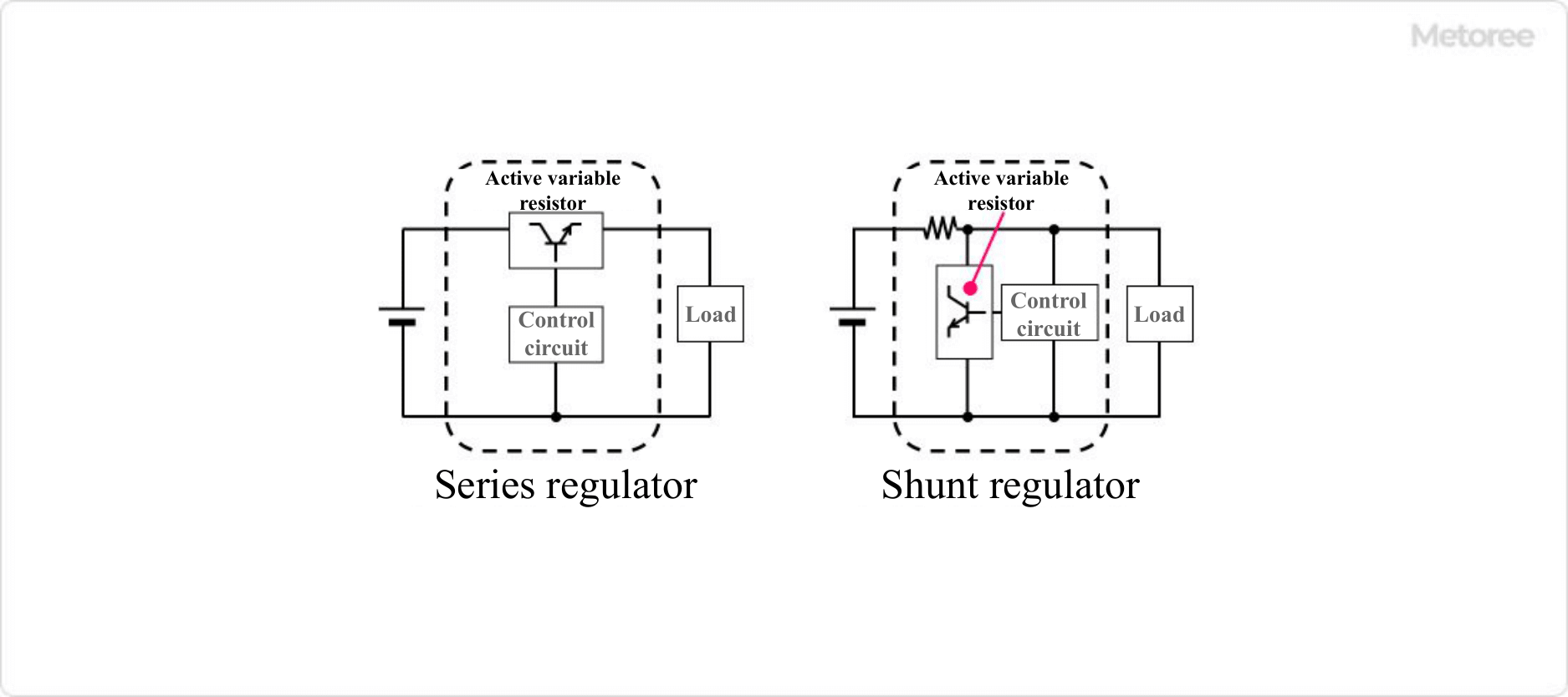 19 IC Linear Regulator Manufacturers in 2024 | Metoree