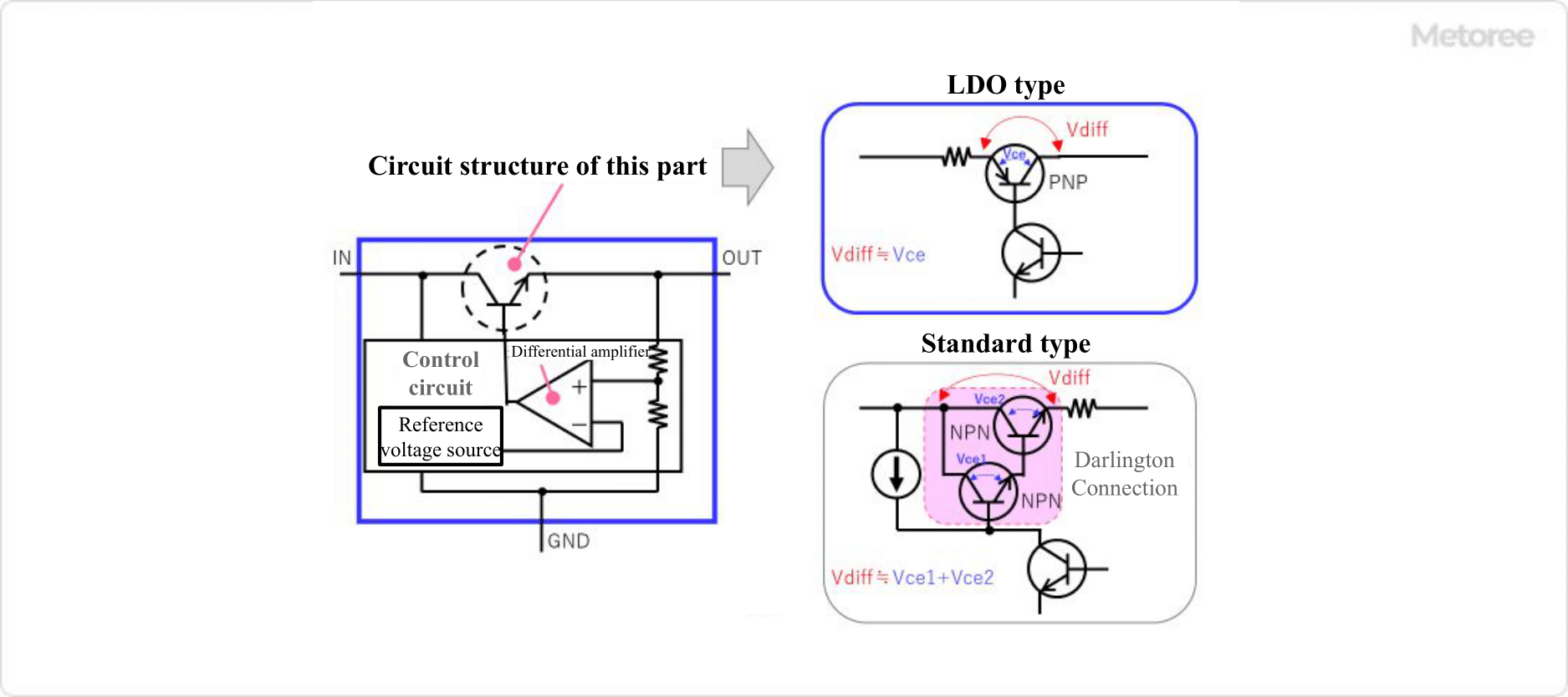 19 IC Linear Regulator Manufacturers in 2024 | Metoree