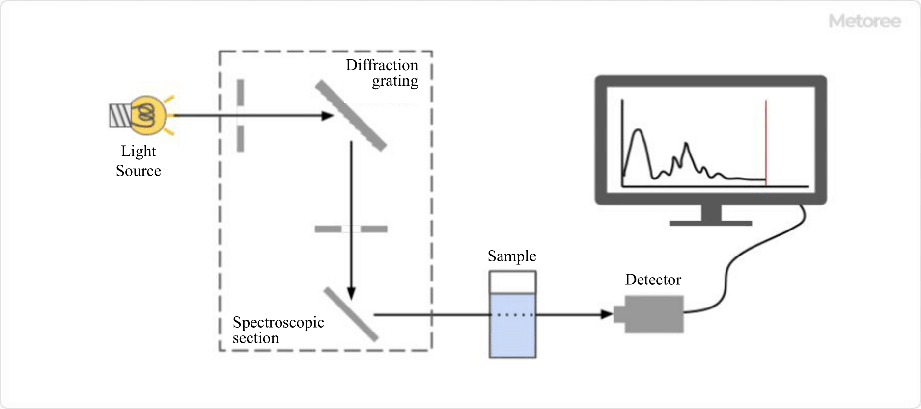 47 Spectral Sensor Manufacturers in 2024 | Metoree