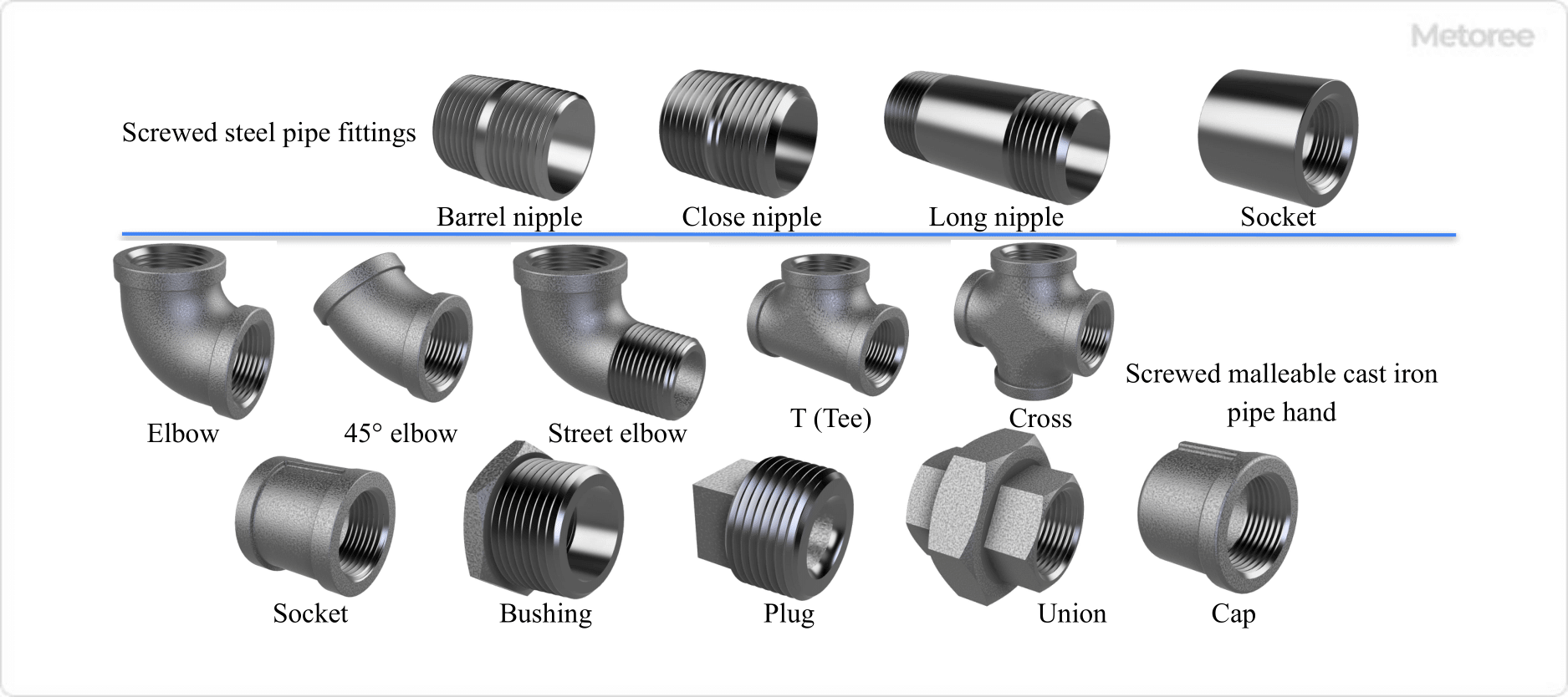 4 R Screw Manufacturers in 2024 | Metoree
