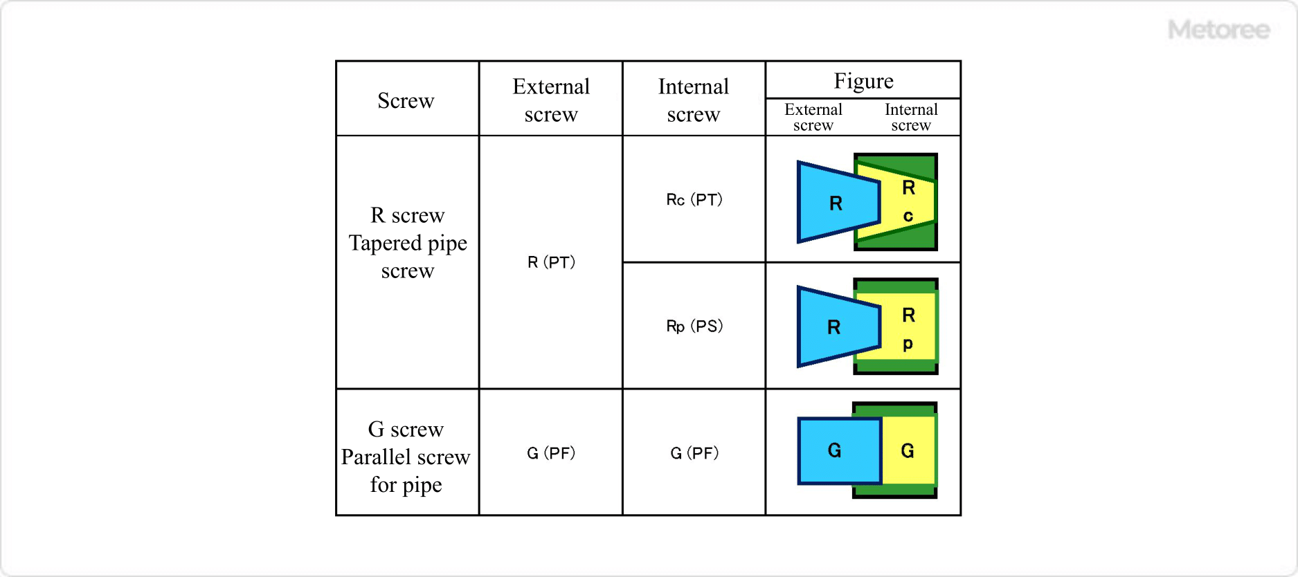 4 R Screw Manufacturers in 2023 | Metoree