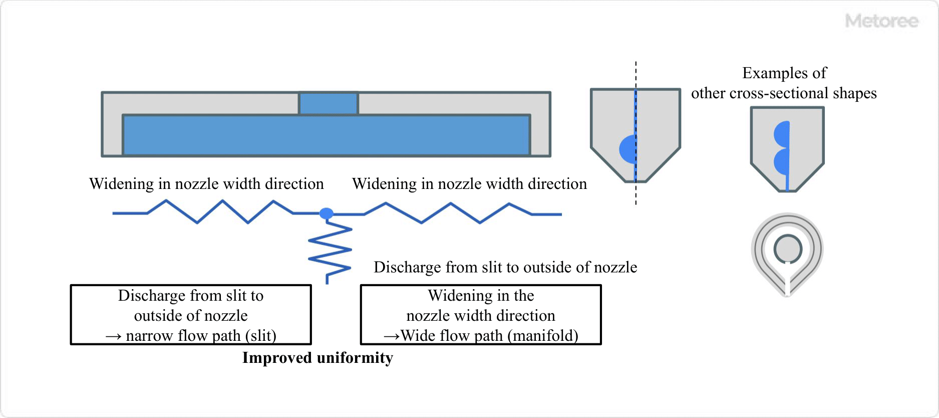 13 Slit Nozzle Manufacturers in 2024 | Metoree