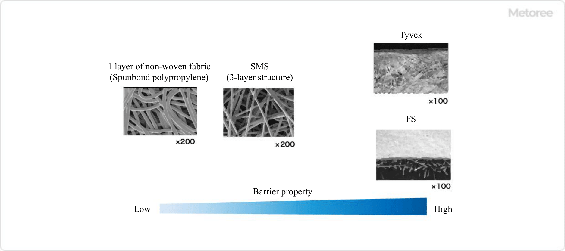 28 Disposable Protective Clothing Manufacturers in 2024 | Metoree