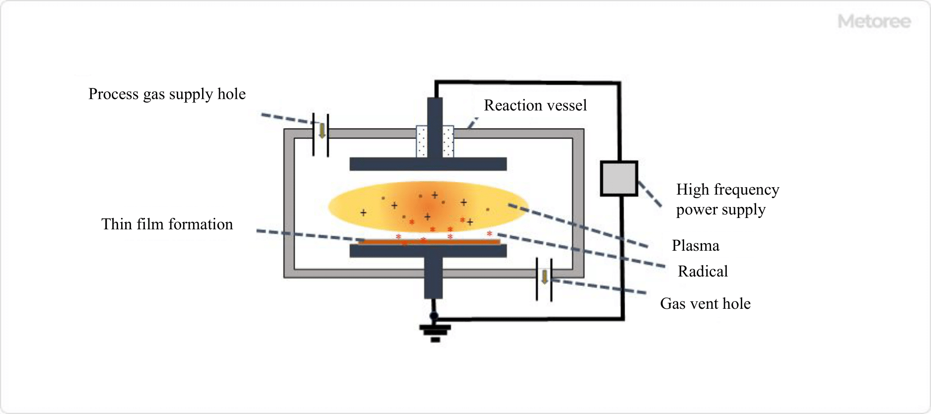 36 Plasma-Enhanced CVD Manufacturers in 2024 | Metoree
