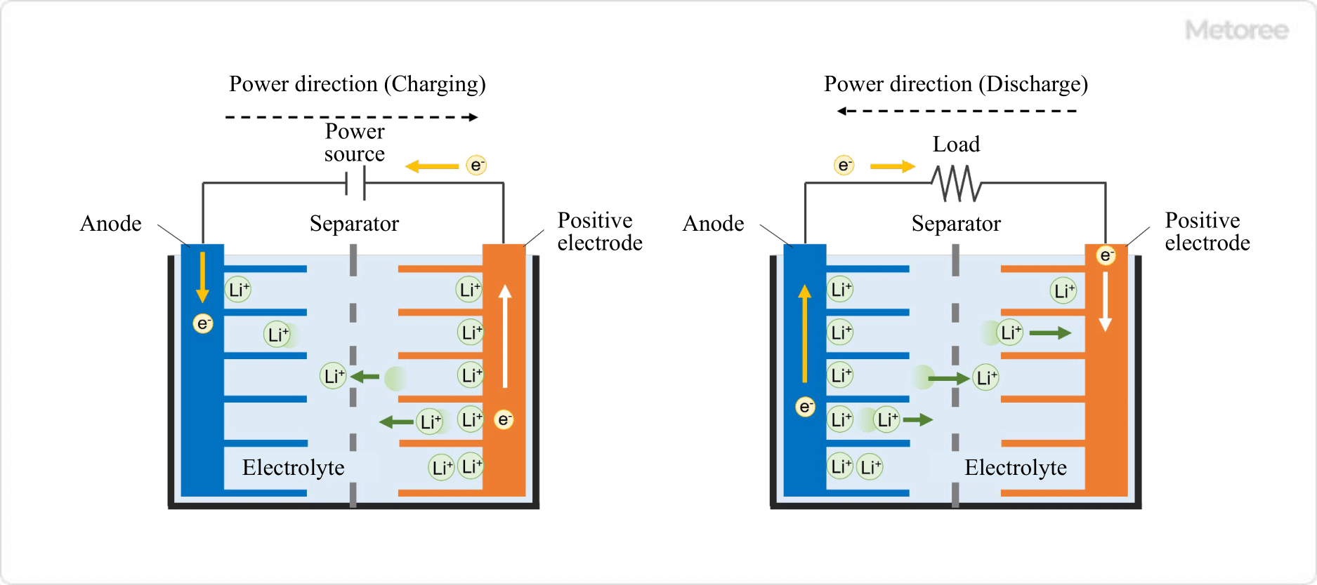 26 Lithium-Ion Storage System Manufacturers in 2024 | Metoree