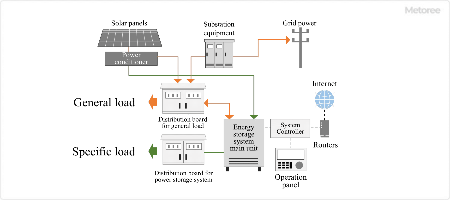 26 Lithium-Ion Storage System Manufacturers in 2024 | Metoree