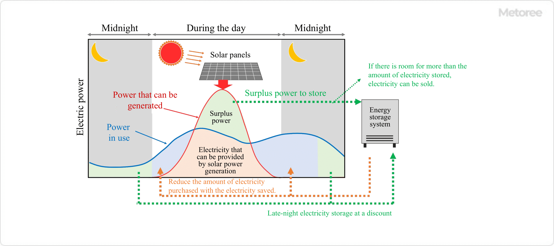 26 Lithium-Ion Storage System Manufacturers in 2024 | Metoree