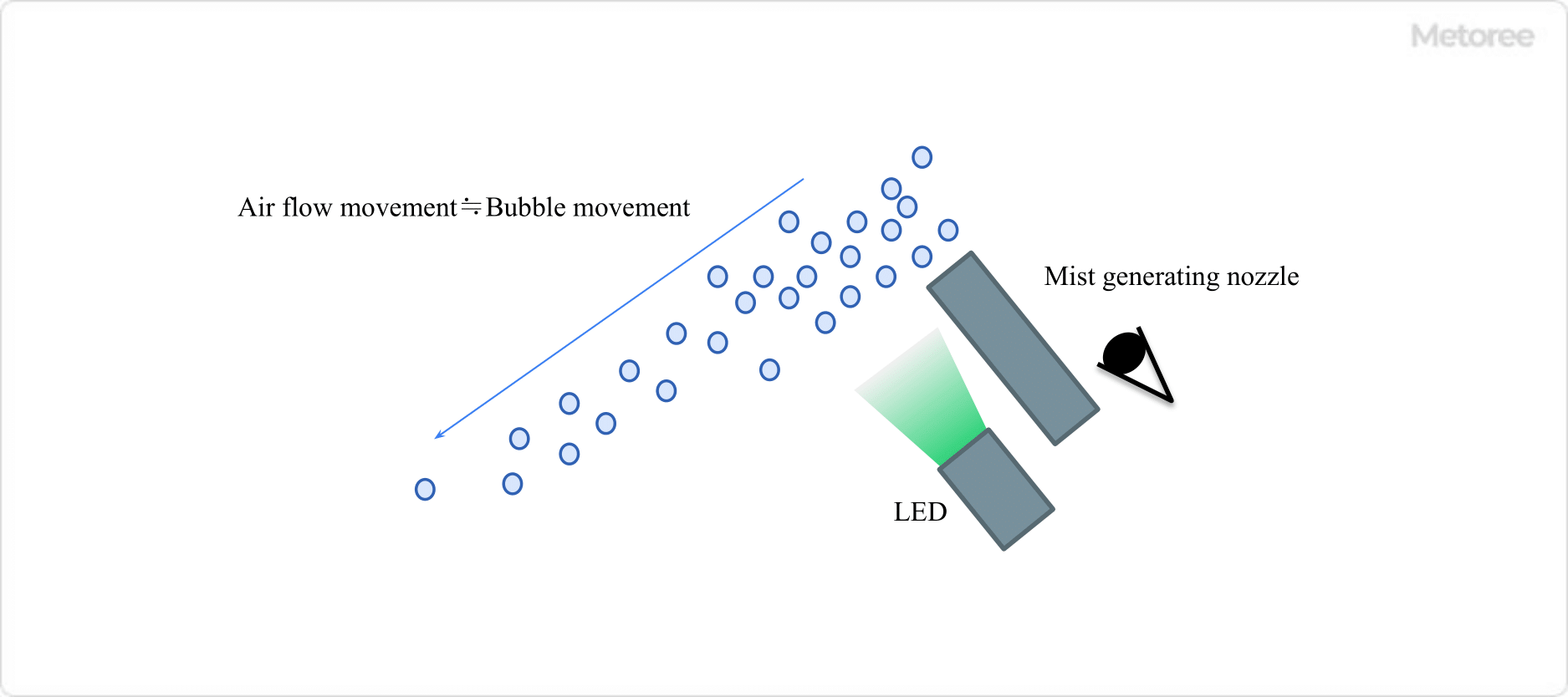 30 Airflow Visualization Device Manufacturers in 2024 | Metoree