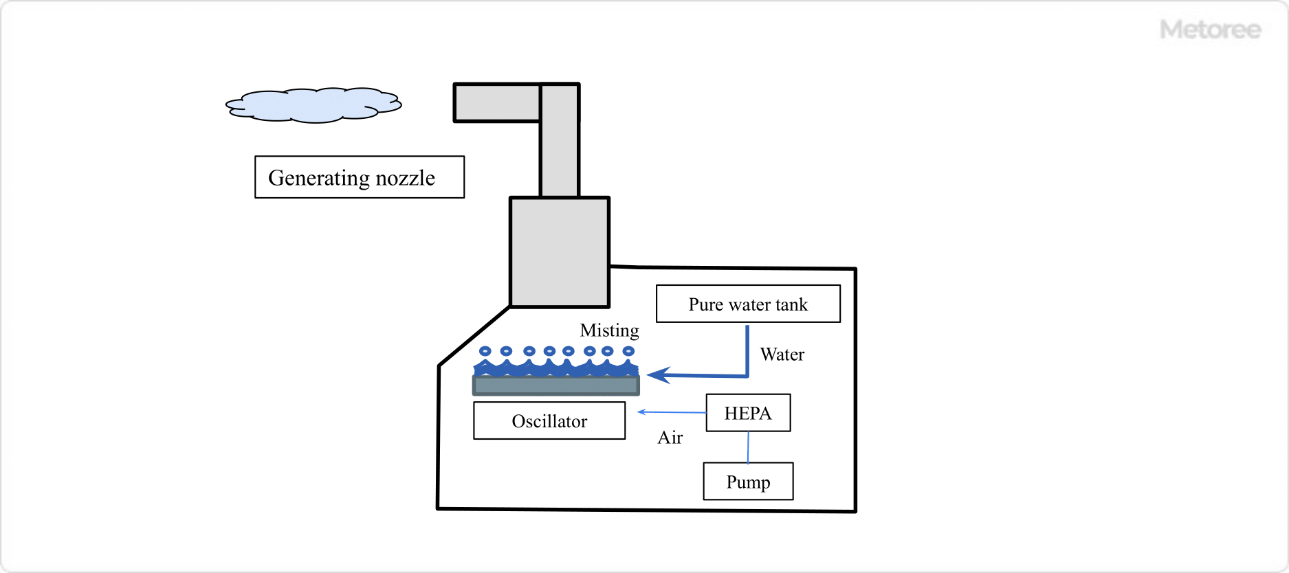 30 Airflow Visualization Device Manufacturers in 2024 | Metoree