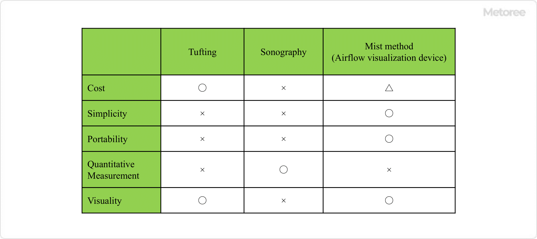 30 Airflow Visualization Device Manufacturers in 2024 | Metoree