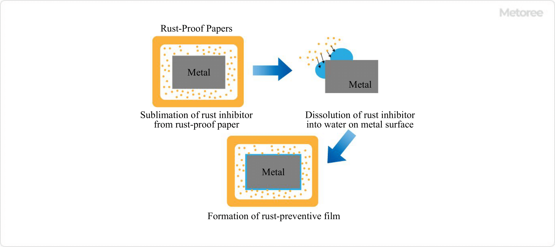 11 Rust-Proof Paper Manufacturers in 2024 | Metoree