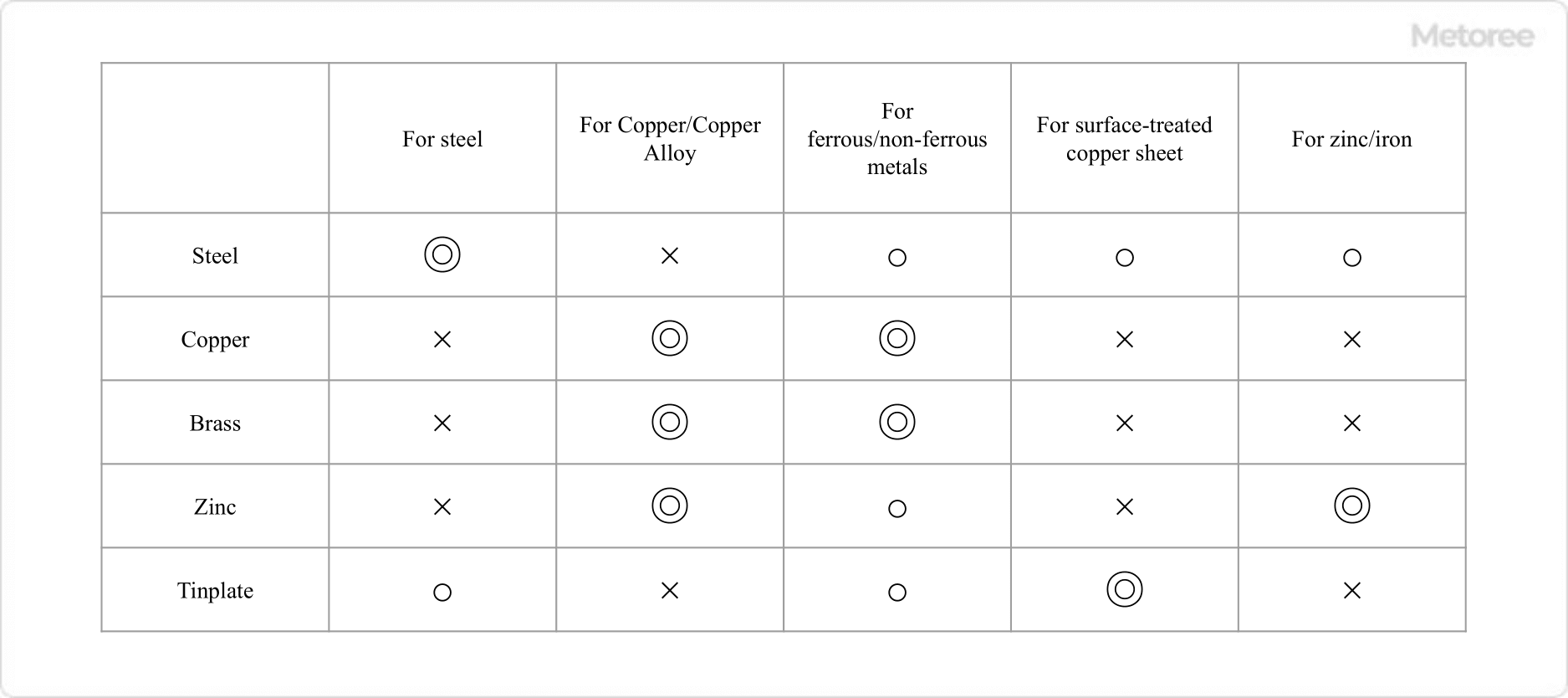 11 Rust-Proof Paper Manufacturers in 2024 | Metoree