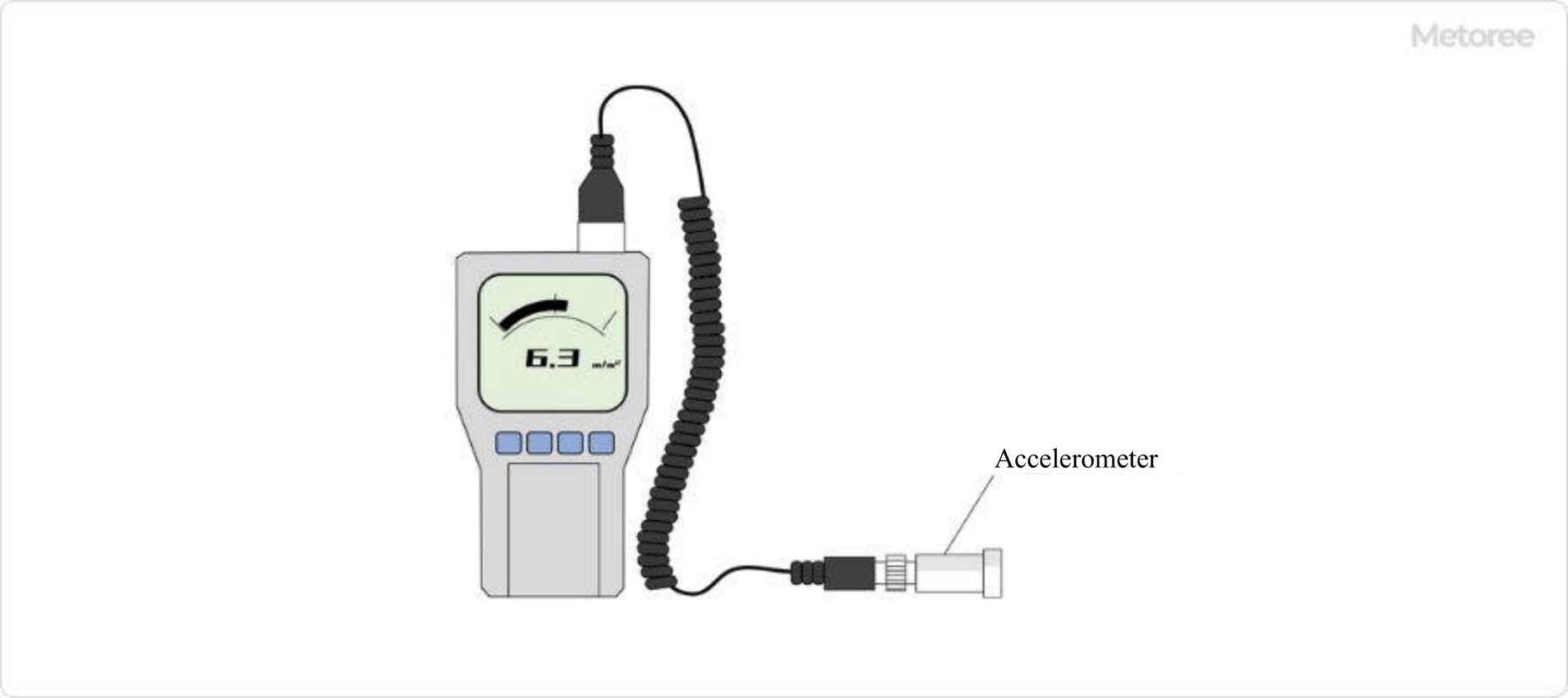 46 Portable Vibrometer Manufacturers in 2024 | Metoree