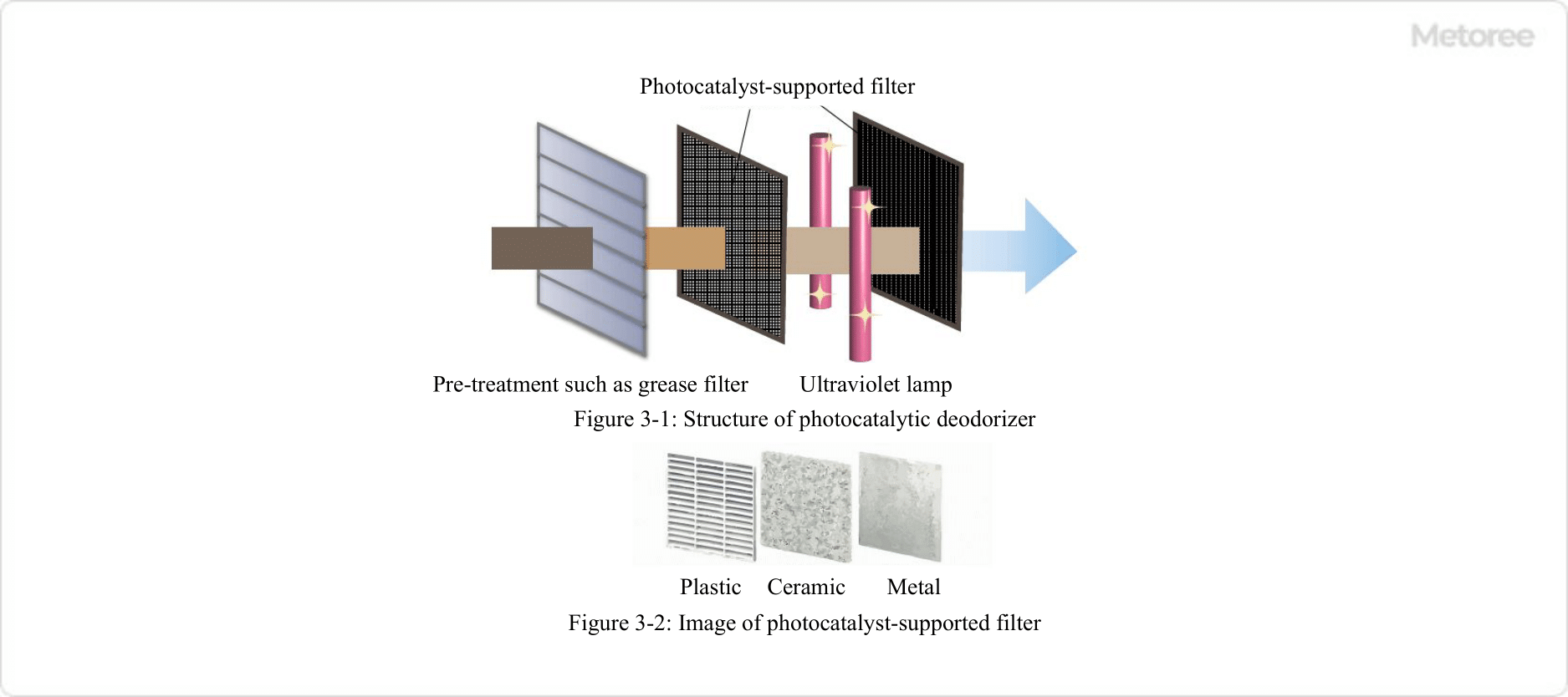 7 Photocatalytic Deodorizing Device Manufacturers in 2024 | Metoree