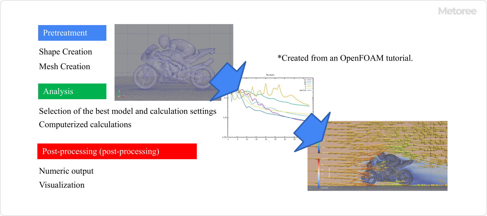 22 Thermal Fluid Analysis Software Manufacturers in 2024 | Metoree