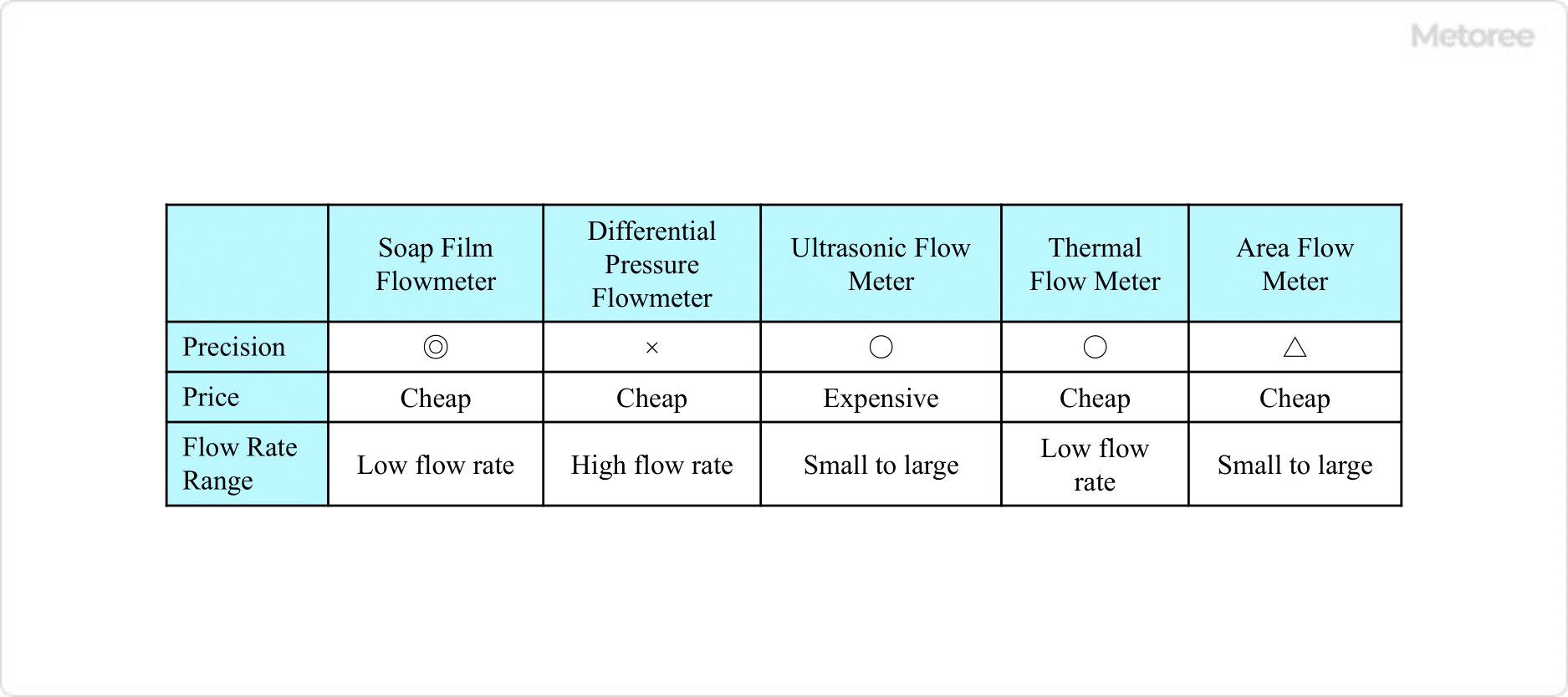10 Soap Film Flowmeter Manufacturers in 2024 | Metoree