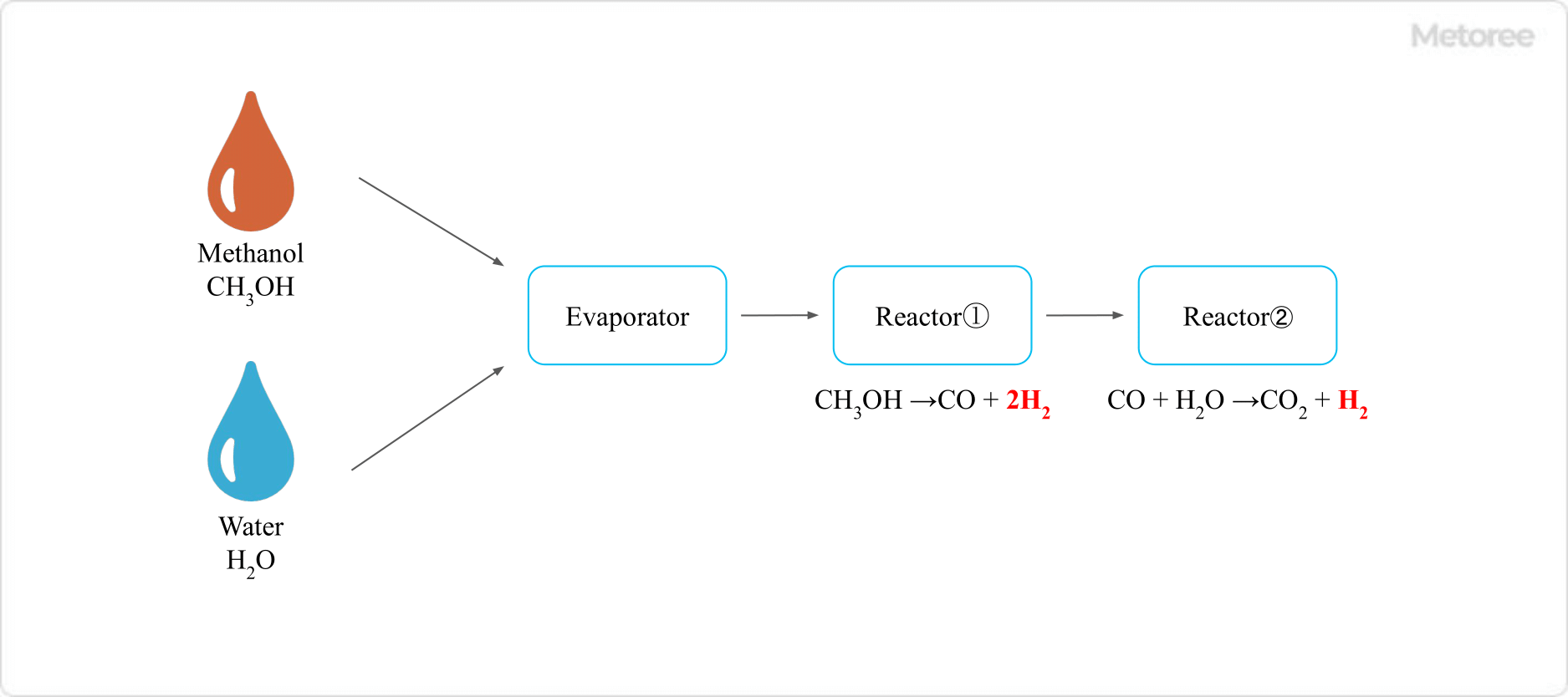 9 Methanol Fuel Cell Manufacturers in 2024 | Metoree